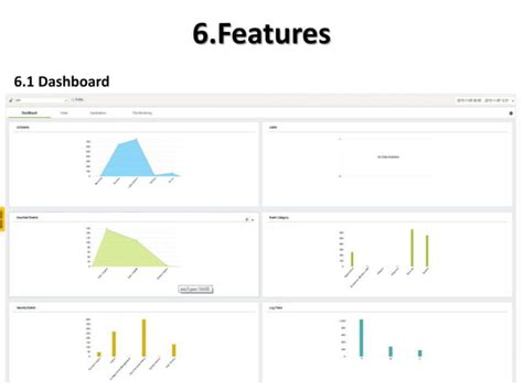 Event Log Analyzer By Me Ppt