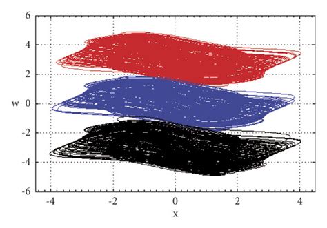 Offset Boosting Dynamics In W Axis Ie W W µ A Phase