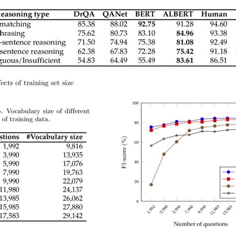 Pdf New Vietnamese Corpus For Machine Reading Comprehension Of Health News Articles