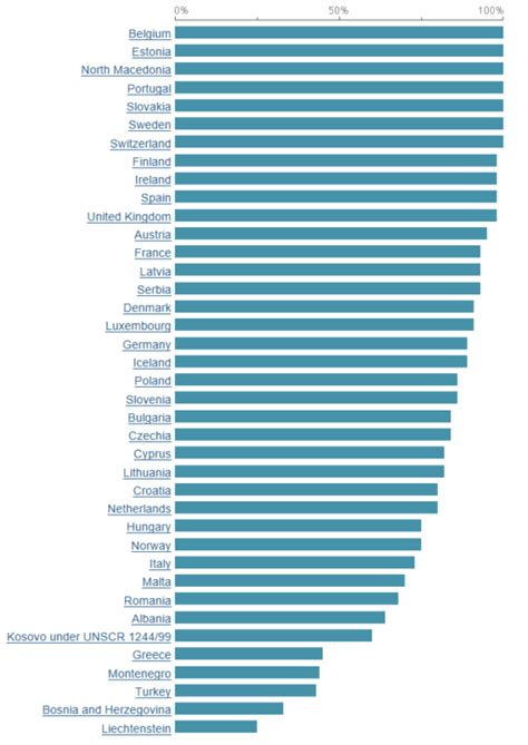 Core Data Flow Results 2018png — Eionet Portal