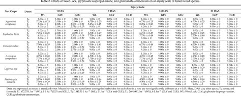 Table 2 From Weed Control Efficacy And Crop Weed Selectivity Of A New Bioherbicide Weedlock