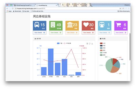 毕设分享 Python大数据房价预测与可视化系统 Csdn博客