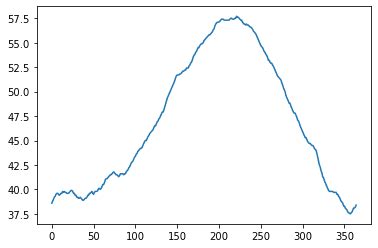 How To Generate Time Series Plot In Pandas Spark By Examples