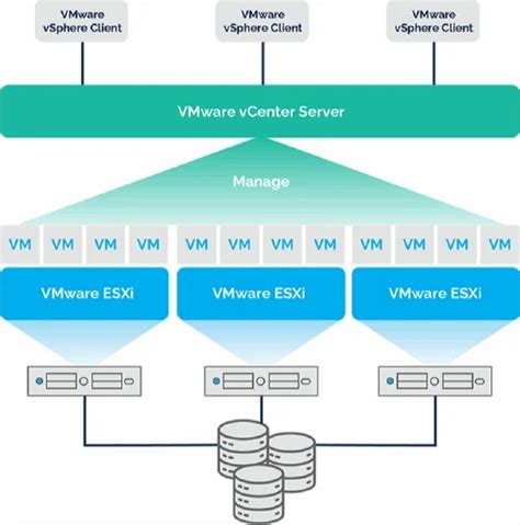 Vmware V Spare Standard In Chandigarh ID
