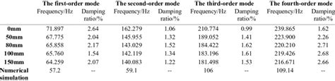 Comparison Of Numerical Simulation And Wet Modal Test Results