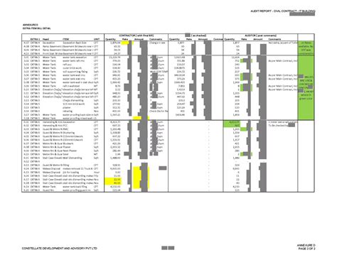 Civil Contract Audit Report Pdf