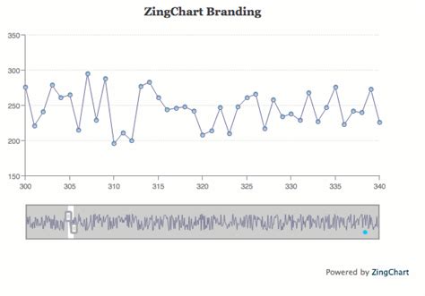 zingchart where does the zingchart branding appear zingsoft