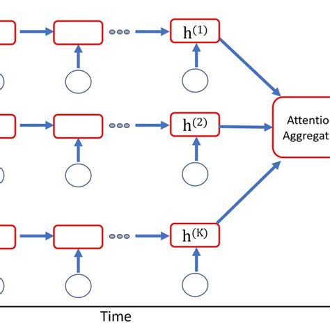 The User Encoder Network Download Scientific Diagram