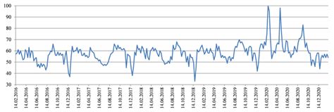 Request Frequency For The Term Forensic Worldwide Download Scientific Diagram