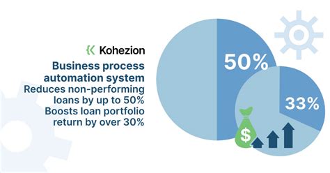 How Automated Decision Making Works And How To Automate Decision Making