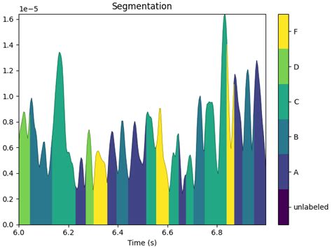 Entropy And Related Measures — Pycrostates 070dev0 Documentation