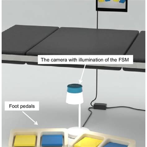 Keros Classification A Type 1 Lateral Cribriform Lamella Of 1 3 Mm Download Scientific