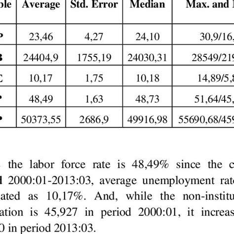 Introductive Statics Download Table