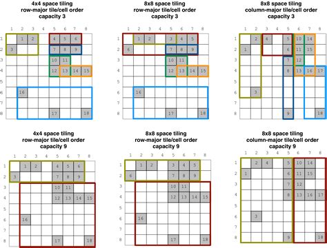 tiling sparse arrays — tiledb 1 6 3 documentation