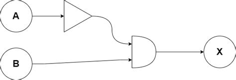 Logic Statements And Truth Tables Edexcel Igcse Computer Science