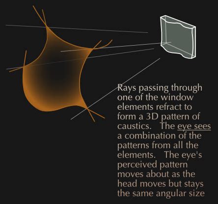 Light Patterns Caustics