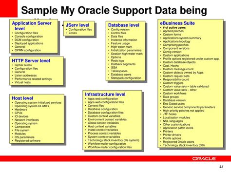 Ppt My Oracle Support Configuration Manager Formerly My Oracle