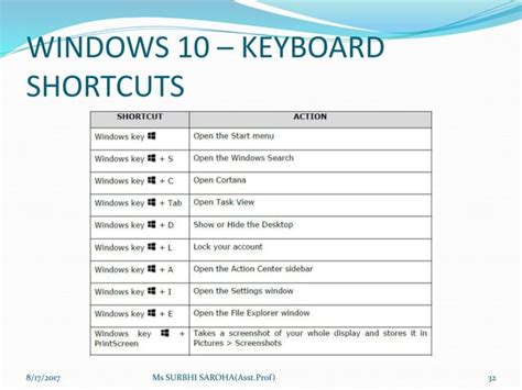 Windows Operating Environment Unit 4 PPTX Operating Systems Computer Software And