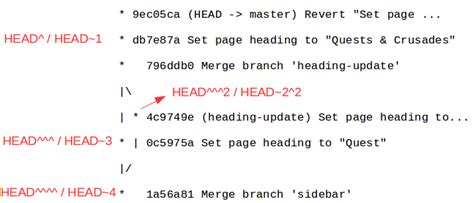 Git And Github Yuets Blog
