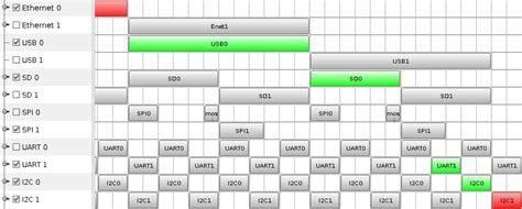 Henry Choi Understanding The Linux Serial Device Drivers On Xilinx Zynq Zedboard