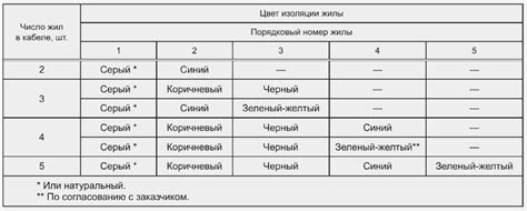 Кабель АВВГ: расшифровка маркировки, характеристики, допустимый ток ...