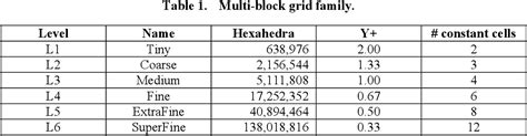 Table 1 From Statistical Analysis Of Cfd Solutions From The Fifth Aiaa