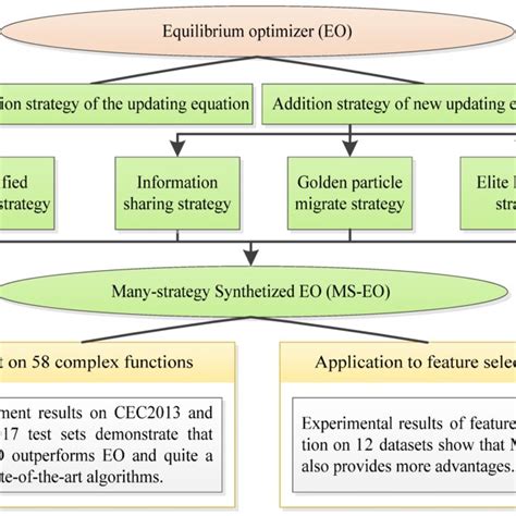 Graphical Abstract Of This Paper Download Scientific Diagram