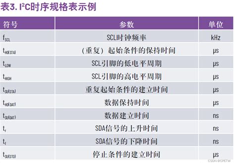 i2c通信协议：了解i2c primer、pmbus和smbus i2c smbus csdn博客
