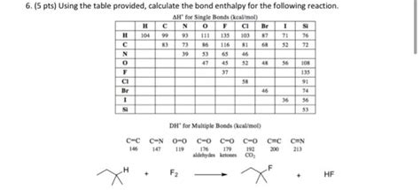Solved Pts Using The Table Provided Calculate The Chegg