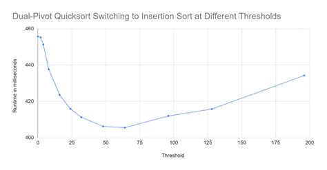 Quicksort Algorithm Source Code Time Complexity