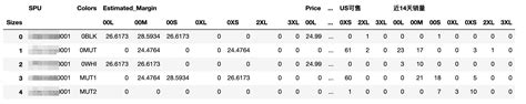 Python How To Add A Column To Dataframe With Multiindex Columns With