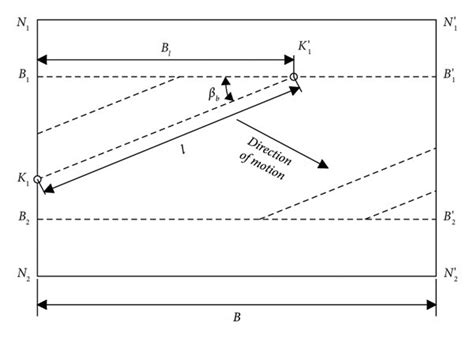 Motion Pattern Of The Contact Line Download Scientific Diagram