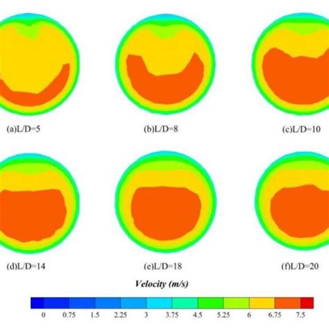 Velocity Distribution Contour Map Of The Cross Section Without The Flow