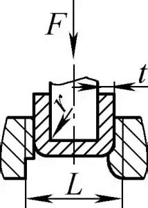 Calculating Bending Force Essential Formulas Explained Artizono