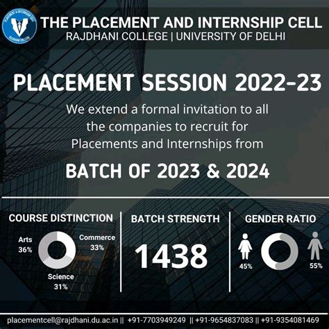 Neha Tuteja Posted On Linkedin