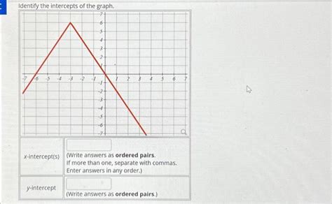 Solved Identify The Intercepts Of The Graph