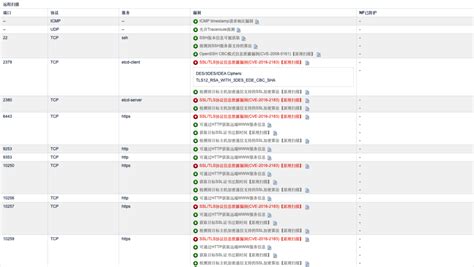 云计算 修复 K8s Ssltls 漏洞（cve 2016 2183）指南 个人文章 Segmentfault 思否