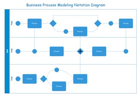 Bpmn Templates And Examples Software Project Management Software