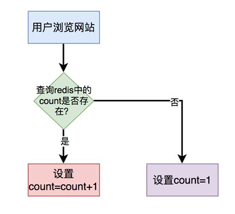 count 查询性能很差用这5招轻松优化 脉脉
