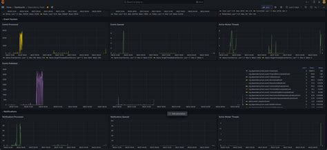 Dt Memory Consumption Grows Over Time And Eventually Cpu Suddenly Goes