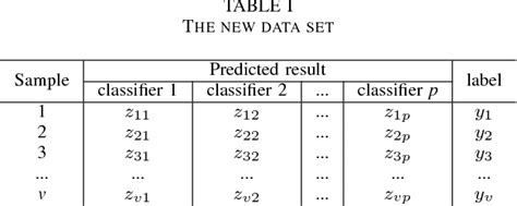 Table I From An Approach To Class Imbalance Problem Based On Stacking And Inverse Random Under