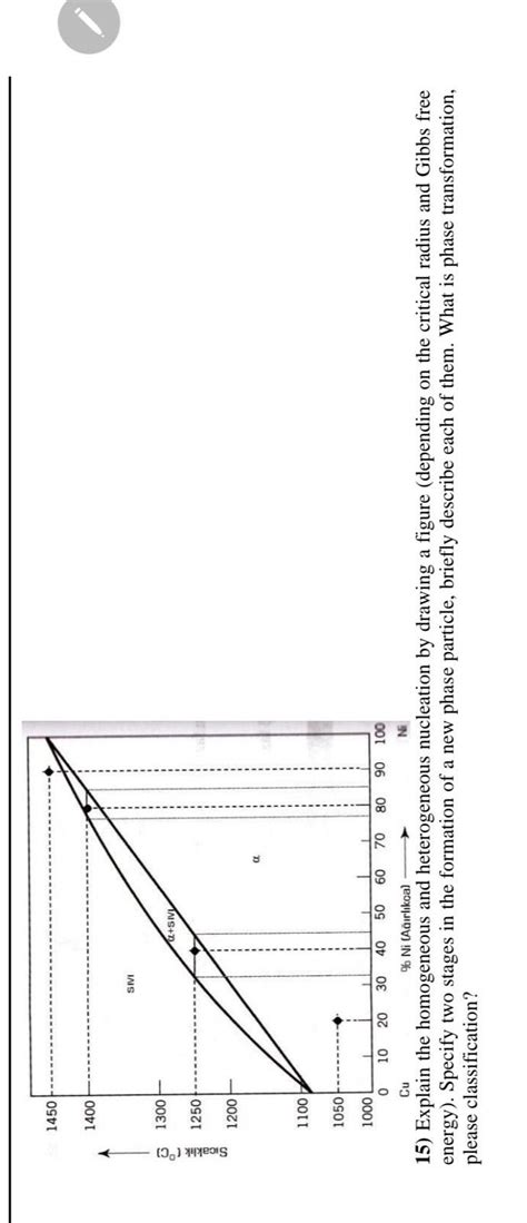 Explain The Homogeneous And Heterogeneous Chegg