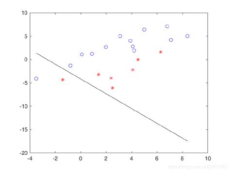 人工神经网络—感知器算法frank Rosenblatt发明了感知机算法dwcdip的博客 Csdn博客