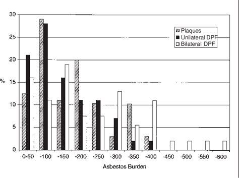 Figure 1 From Diffuse Pleural Fibrosis An Unreliable Indicator Of Heavy Asbestos Exposure