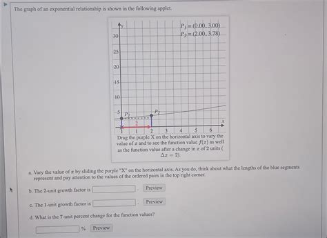 Solved The Graph Of An Exponential Relationship Is Shown In