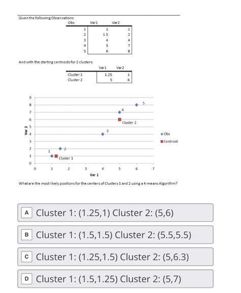 Solved Given The Following Observ And With The Starting Chegg