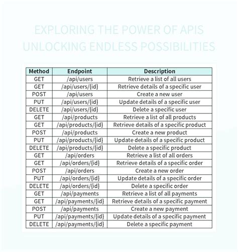 Exploring The Power Of Apis Unlocking Endless Possibilities Excel