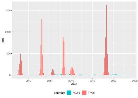 Dengue Ai Overview