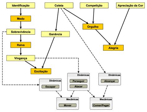 8 um diagrama do framework 6 11 para o jogo pac man fonte adaptado
