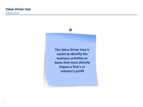 Value Driver Tree Template By Ex Mckinsey Consultants